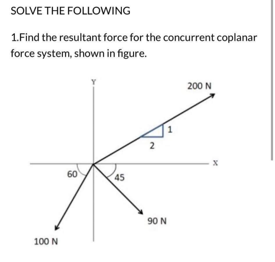 Solved 1.Find the resultant force for the concurrent | Chegg.com
