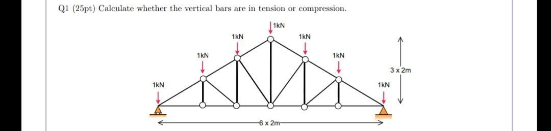 Solved Q1 (25pt) Calculate whether the vertical bars are in | Chegg.com