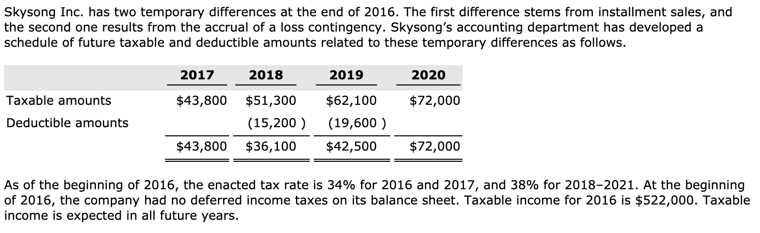 Solved Skysong Inc. has two temporary differences at the end | Chegg.com