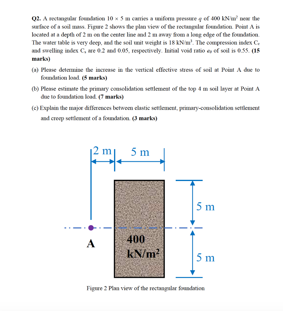 Solved Q2. A rectangular foundation 10 x 5 m carries a | Chegg.com