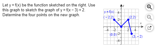 Solved The point (-2,2) shifts to which point in the new | Chegg.com