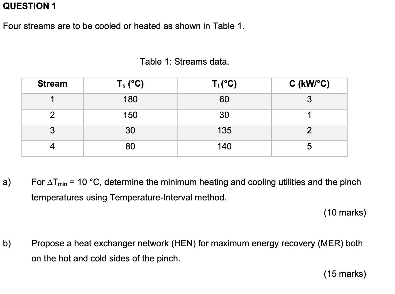 Solved Four streams are to be cooled or heated as shown in | Chegg.com