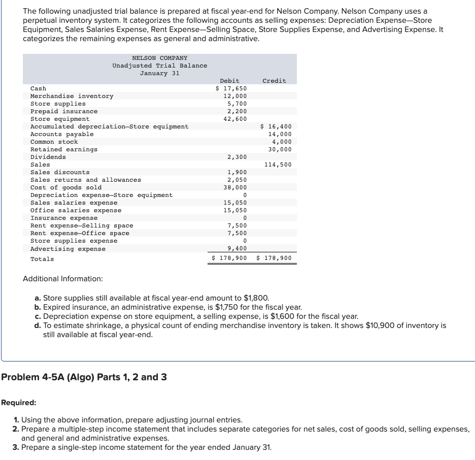 Solved The following unadjusted trial balance is prepared at | Chegg.com