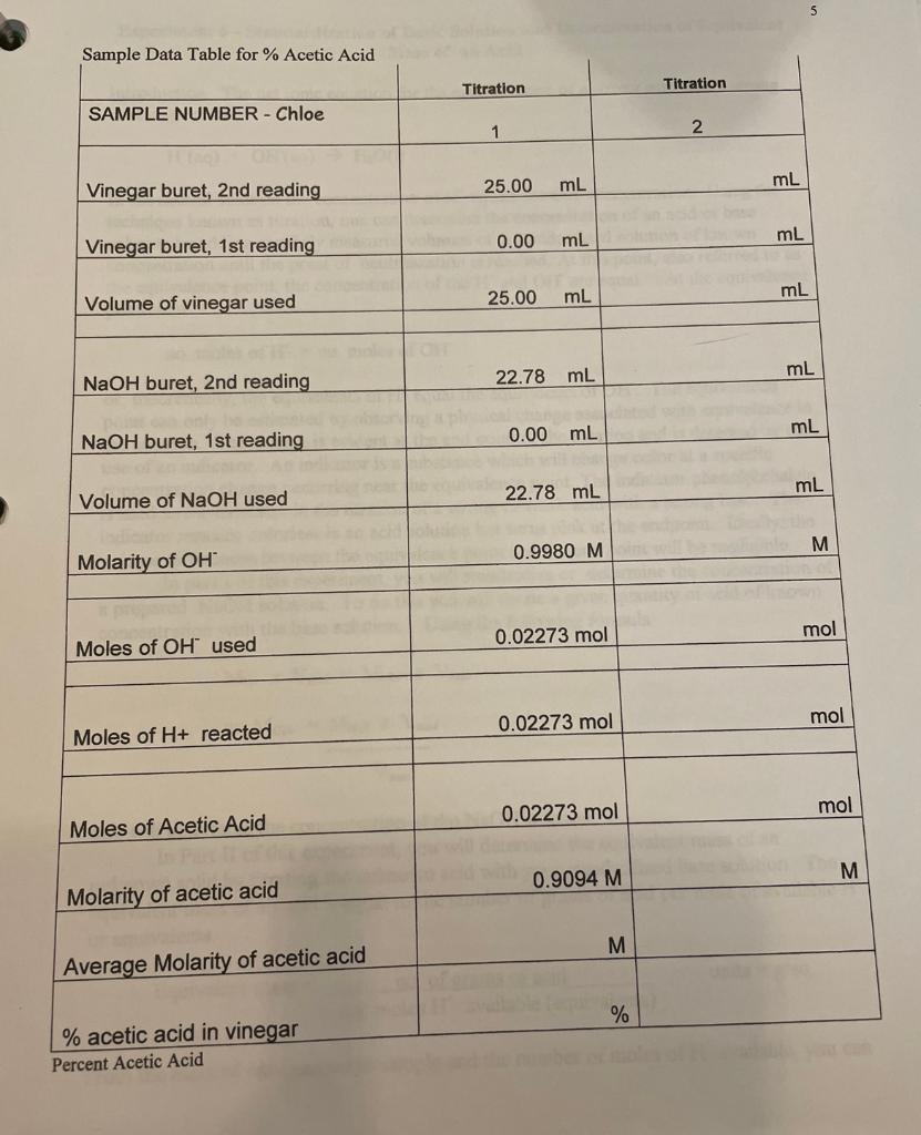 Solved 5 Sample Data Table for \% Acetic Acid Percent Acetic | Chegg.com
