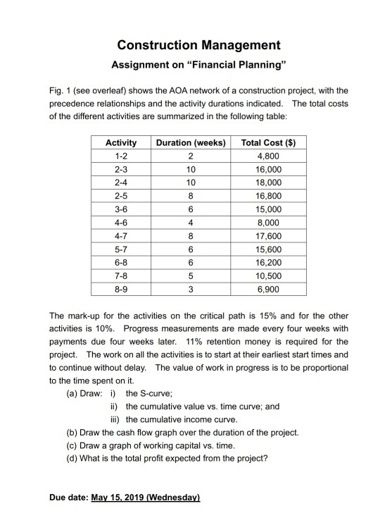 Construction Management Assignment on "Financial | Chegg.com