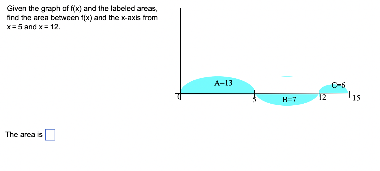 Solved Given the graph to the right, find ∫07f(x)dx | Chegg.com