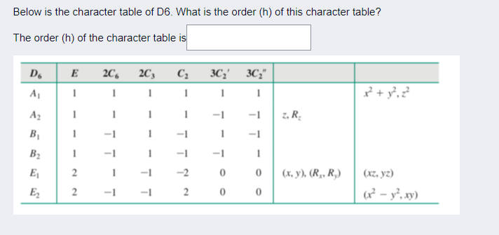 Solved Below is the character table of D6. What is the order | Chegg.com