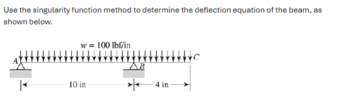 Solved Use the singularity function method to determine the | Chegg.com