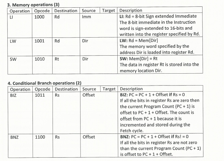 Solved Design a16-bit RSC MIPS Processor. Use the provided | Chegg.com