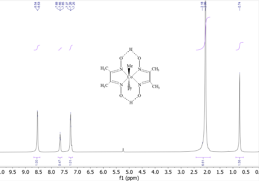 For the 1H NMR spectra of each complex, label the | Chegg.com