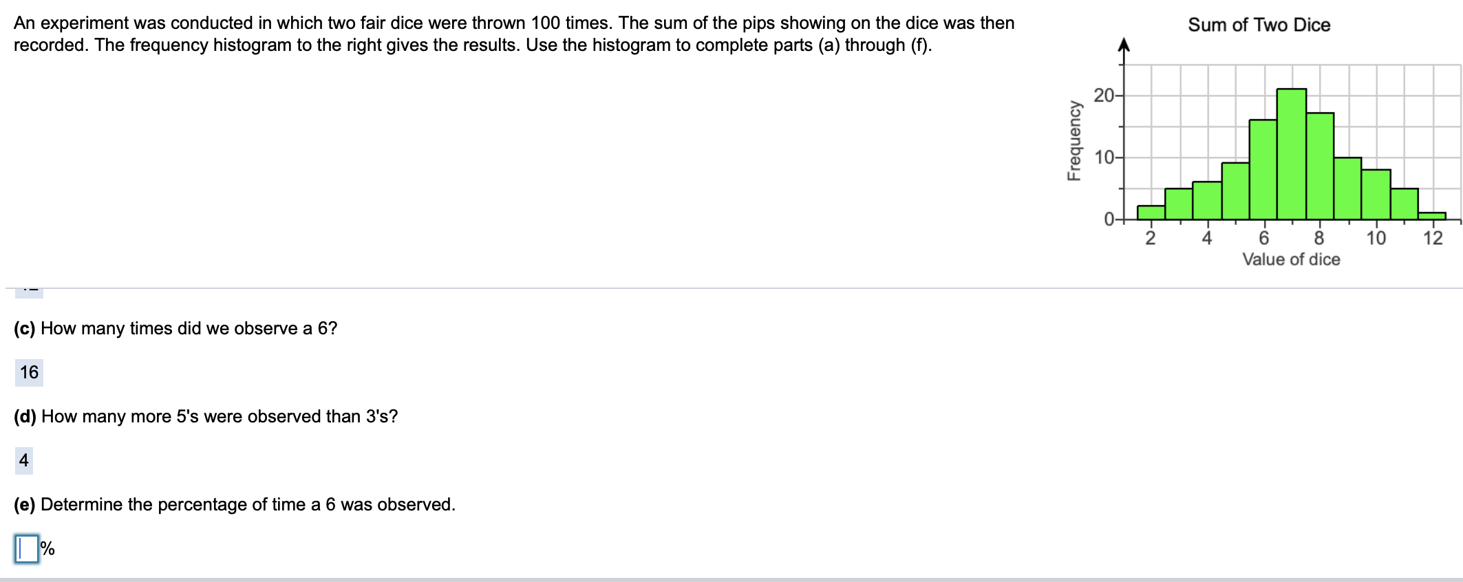 Solved Sum of Two Dice An experiment was conducted in which | Chegg.com