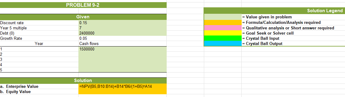 Solved PROBLEM 9-2 Solution Legend | Chegg.com