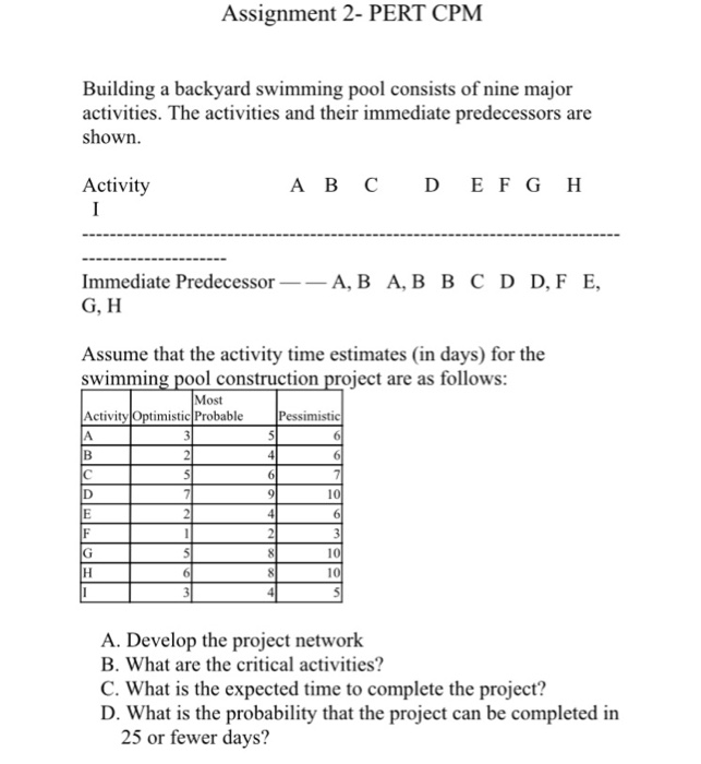 Solved Assignment 2- PERT CPM Building a backyard swimming | Chegg.com
