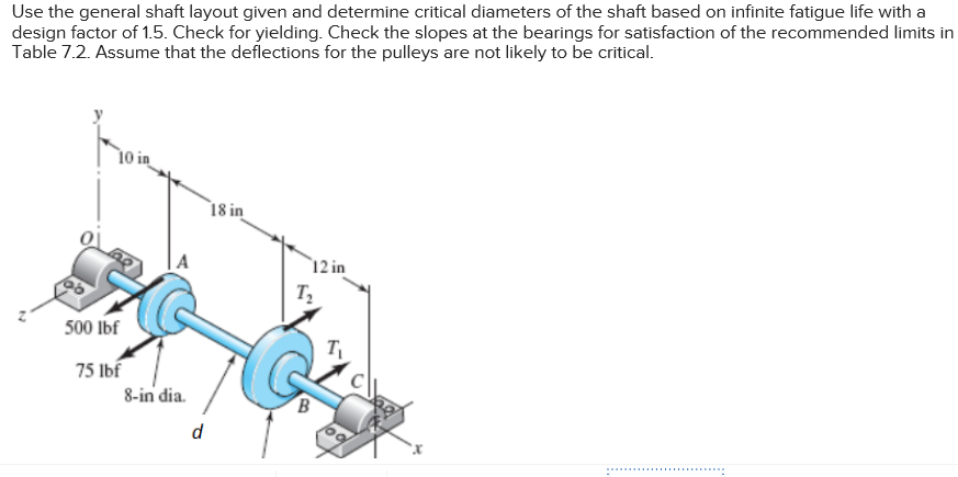 Use the general shaft layout given and determine | Chegg.com