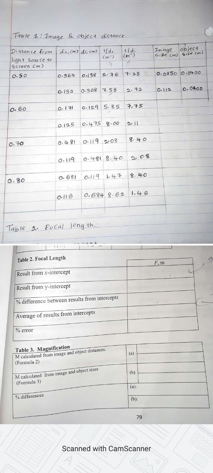 Solved Table 1: Image \& object distance. Table 2. Focal | Chegg.com