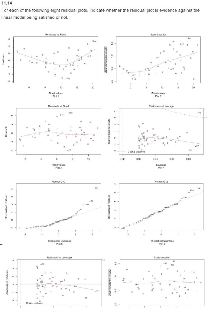 Solved 11.14 For each of the following eight residual plots, | Chegg.com