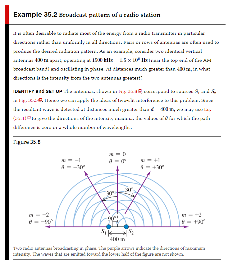 Solved Example 35.2 Broadcast pattern of a radio station a | Chegg.com