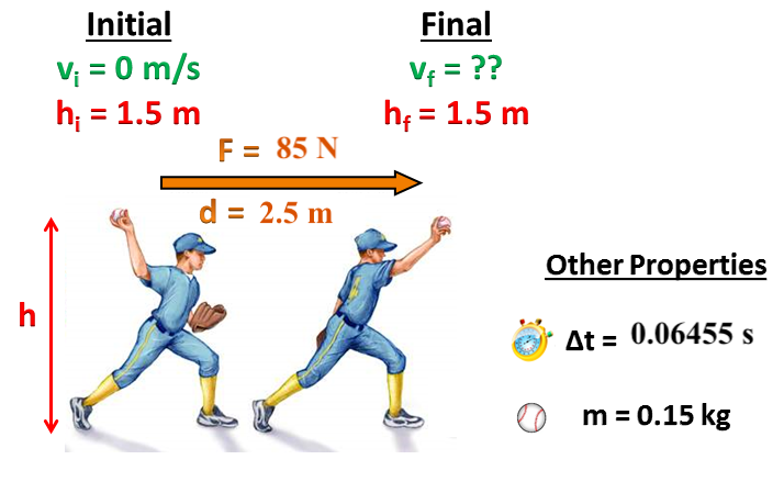 Solved (a) How much work did the pitcher perform on the | Chegg.com