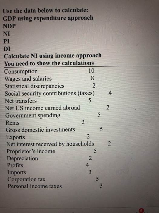 Solved Use the data below to calculate: GDP using | Chegg.com