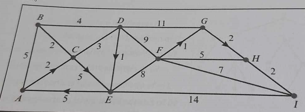 Solved The network below represents part of a road system in | Chegg.com