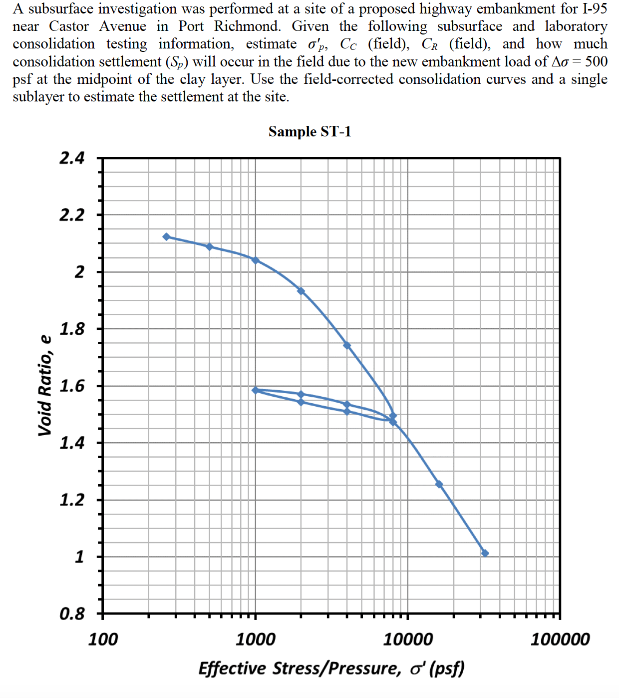 Solved Subsurface ProfileANSWERS: CR( field )= σ′ CC( field | Chegg.com