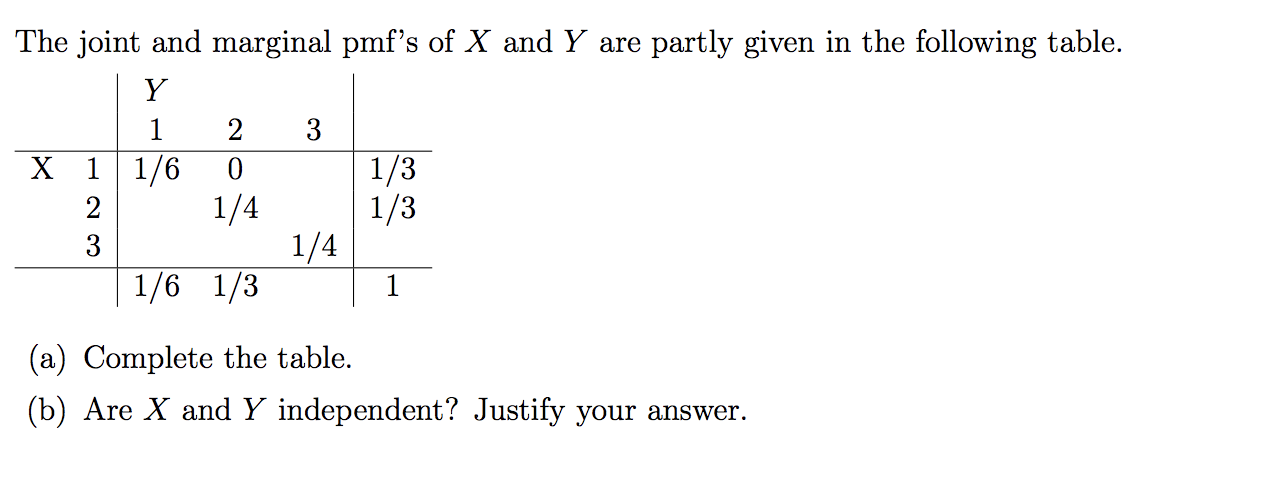 Solved The joint and marginal pmf's of X and Y are partly | Chegg.com