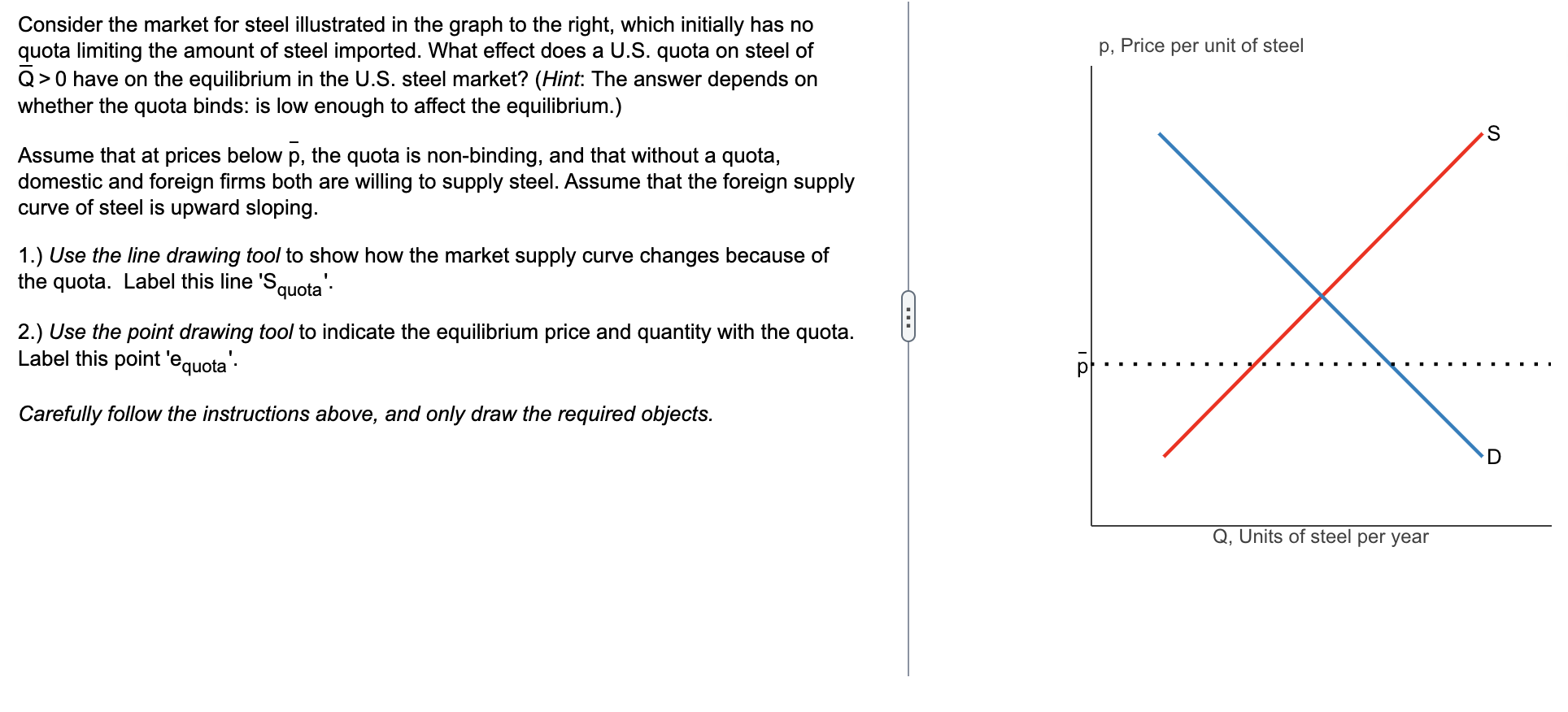 Solved Consider the market for steel illustrated in the | Chegg.com