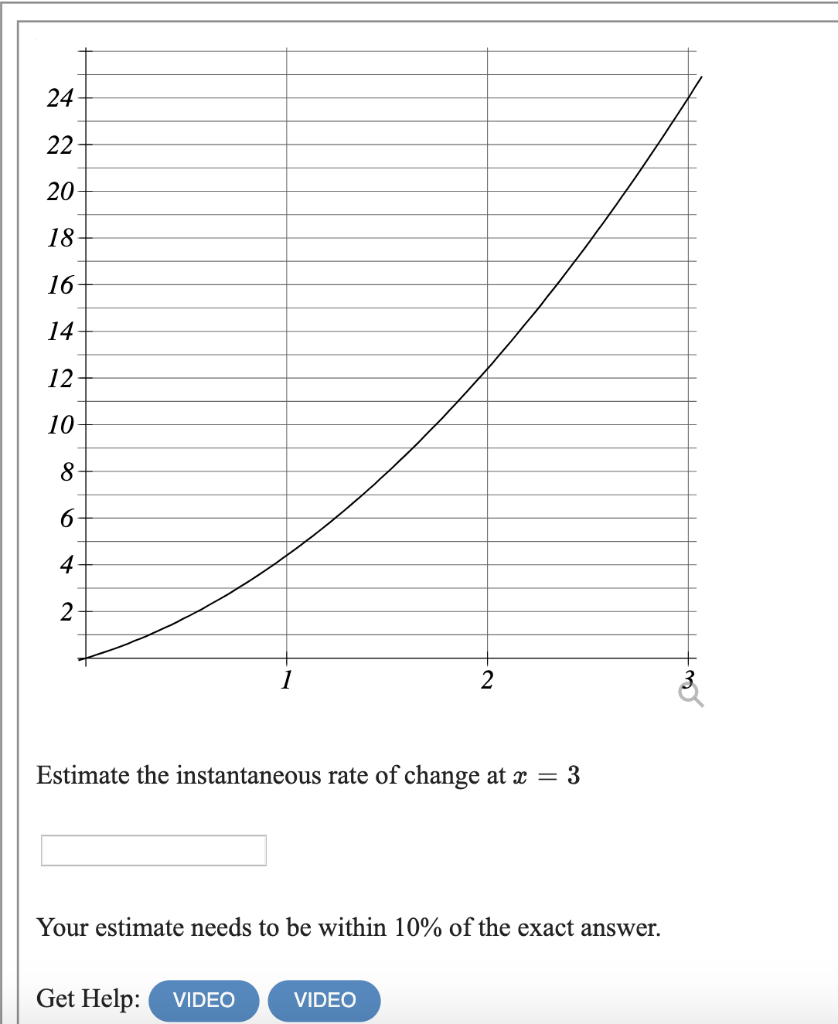 Solved Estimate The Instantaneous Rate Of Change At X 3 Chegg
