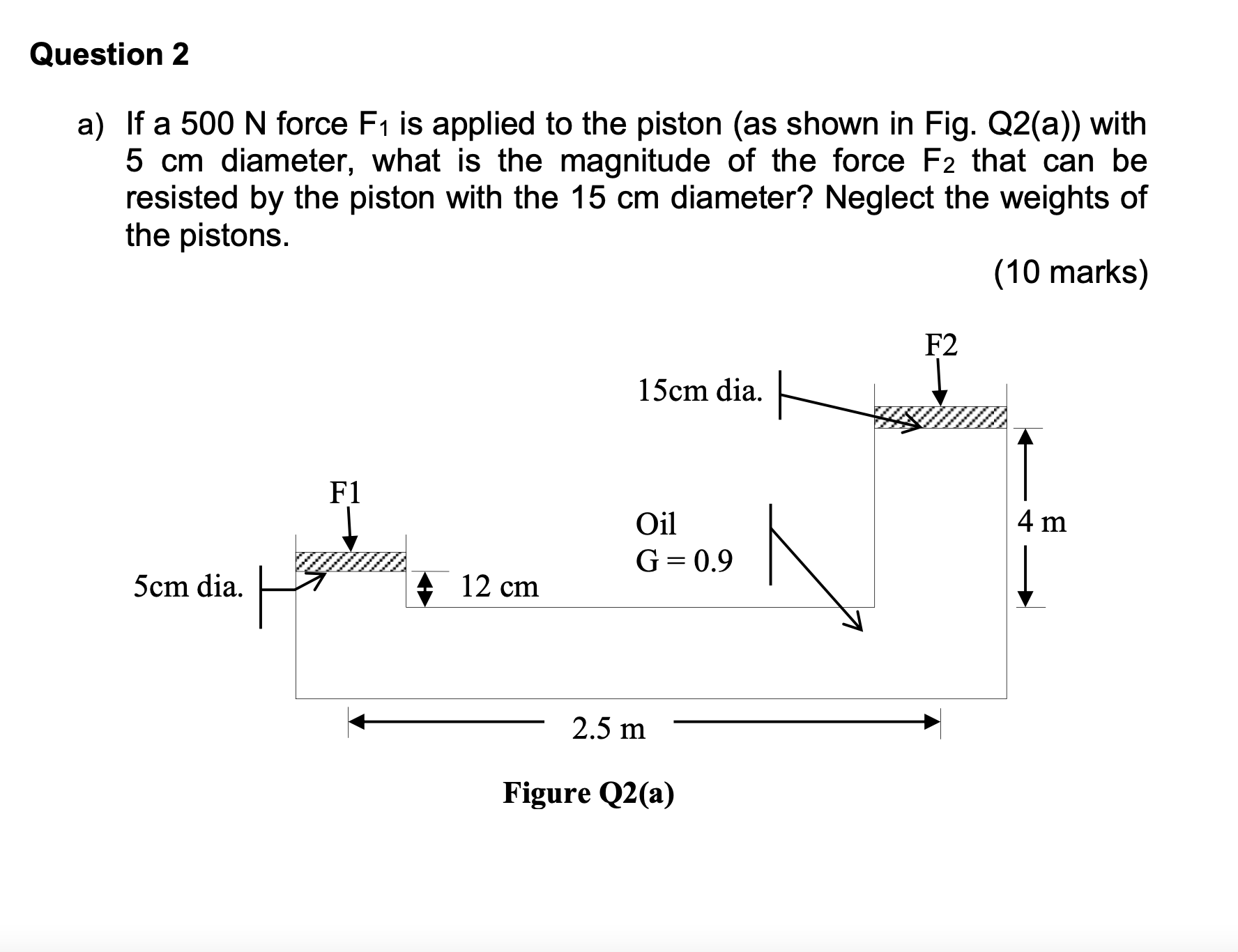 Solved a) If a 500 N force F1 is applied to the piston (as | Chegg.com