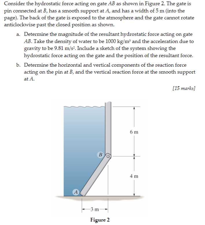 Solved Consider the hydrostatic force acting on gate AB as | Chegg.com