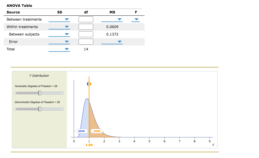 Solved The three treatments in the experiment define three | Chegg.com