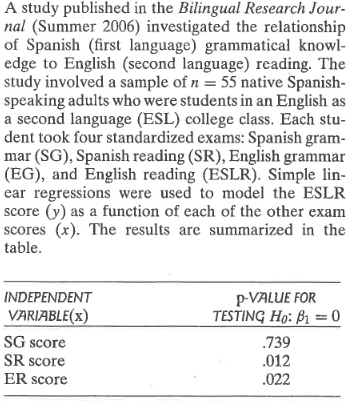 Solved English as a second language reading ability. Refer | Chegg.com