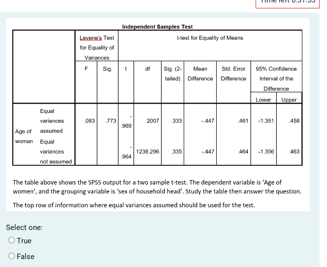 Solved The table above shows the SPSS output for a two | Chegg.com