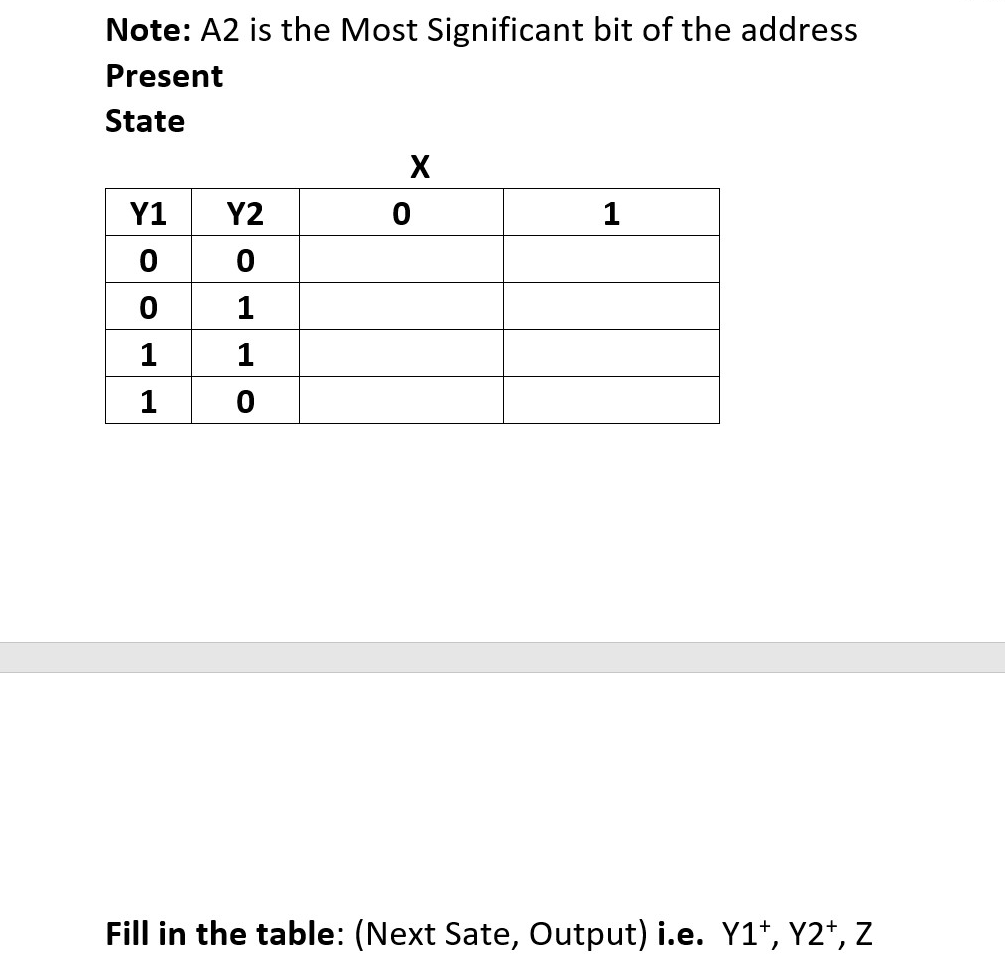 Solved Problem 3: Construct the state table for the circuit | Chegg.com