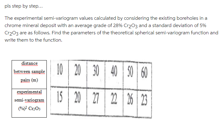 Solved pls step by step... The experimental semi-variogram | Chegg.com