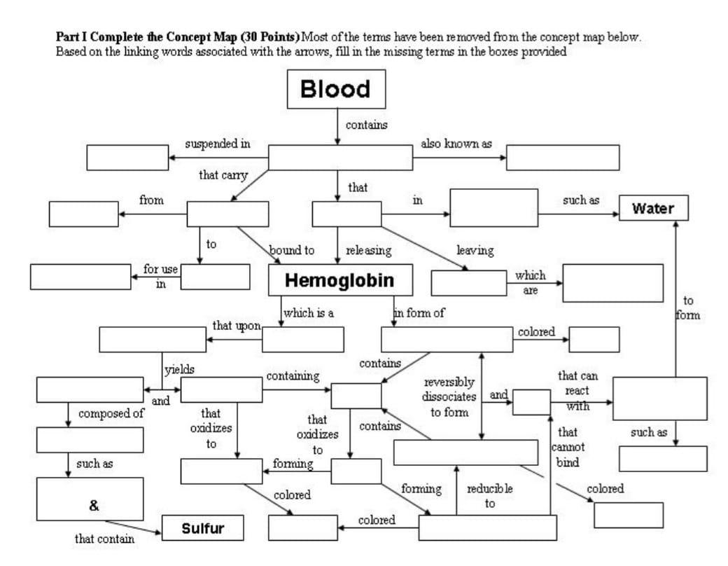 Solved Part I Complete the Concept Map (30 Points)Most of | Chegg.com