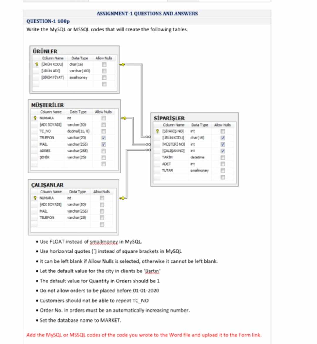 QUESTION-1 100p Write the MYSQL or MSSQL codes that | Chegg.com