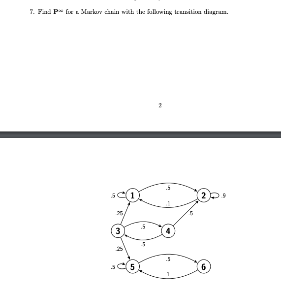 Solved Find P∞ ﻿for a Markov chain with the following | Chegg.com