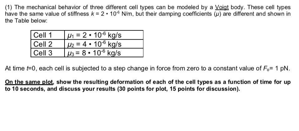 (1) The mechanical behavior of three different cell | Chegg.com