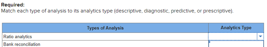 Solved Required:Match each type of analysis to its analytics | Chegg.com