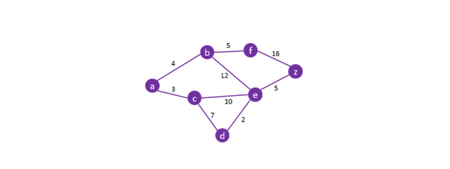 Solved This question explores how to set the (configurable) | Chegg.com