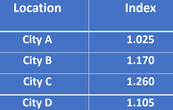 Solved Using the time and location cost indices in Table 2-2 | Chegg.com
