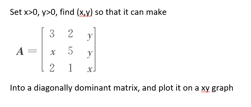 Solved Set x>0,y>0, find (x,y) so that it can make | Chegg.com