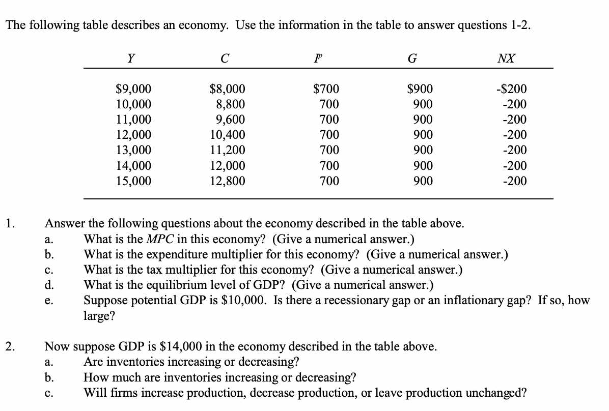 Solved The following table describes an economy. Use the | Chegg.com