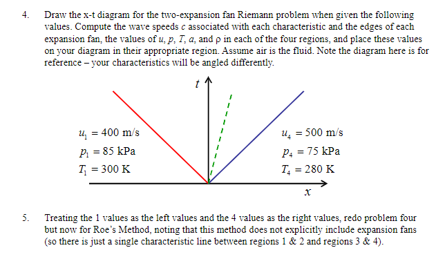 Draw the x-t diagram for the two-expansion fan | Chegg.com