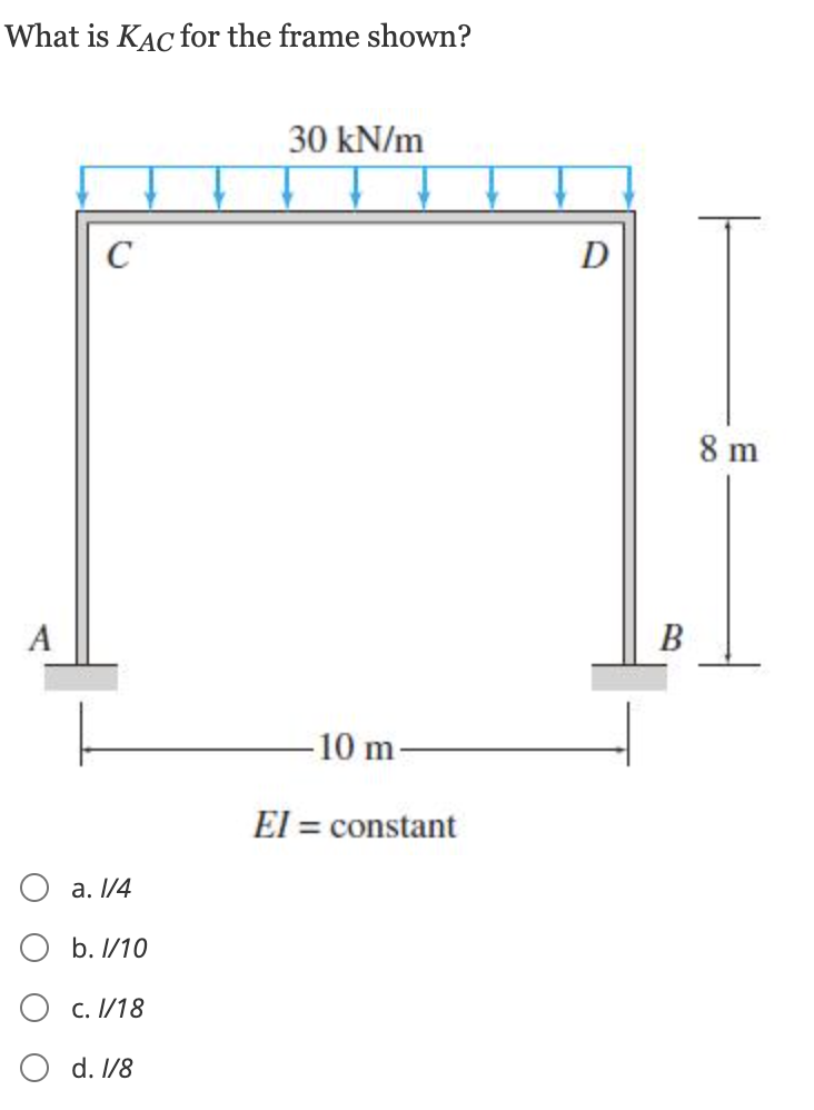 Solved What is KAC ﻿for the frame | Chegg.com
