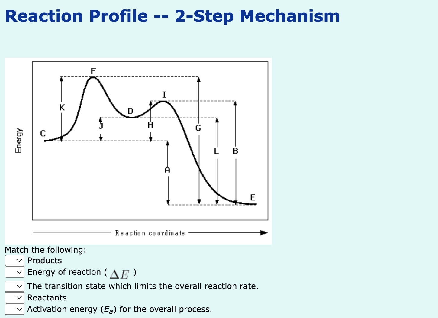Solved Reaction Profile -- 2-Step Mechanism Reaction | Chegg.com