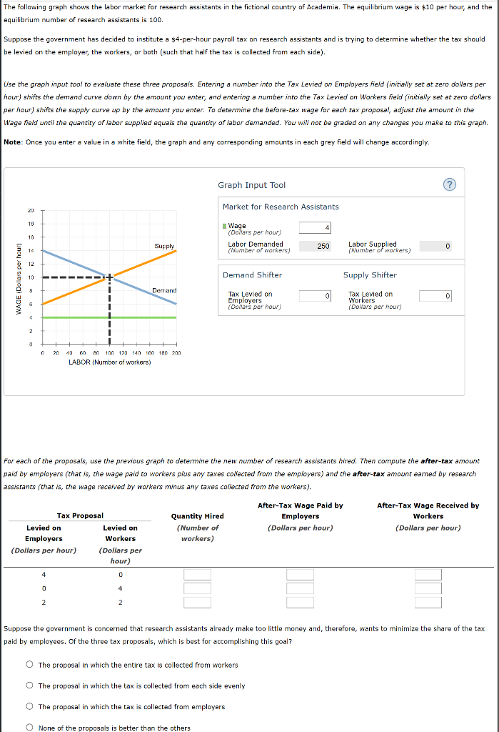 Solved The following graph shows the labor market for | Chegg.com