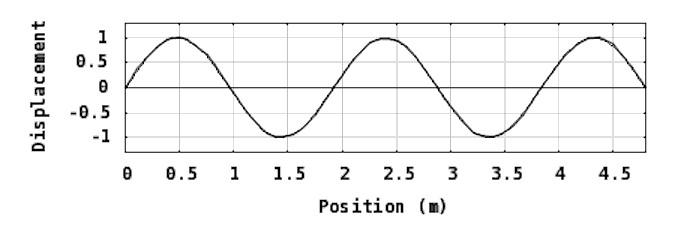Solved Consider a wave on a string with a snapshot graph | Chegg.com