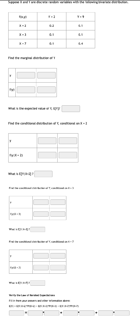 Solved Suppose X And Y Are Discrete Random Variables With 1790